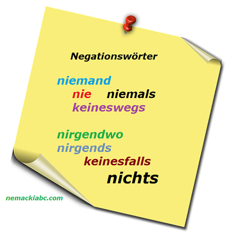 Nemacke negacije, negacije u nemačkom jeziku, vrste reči, primeri