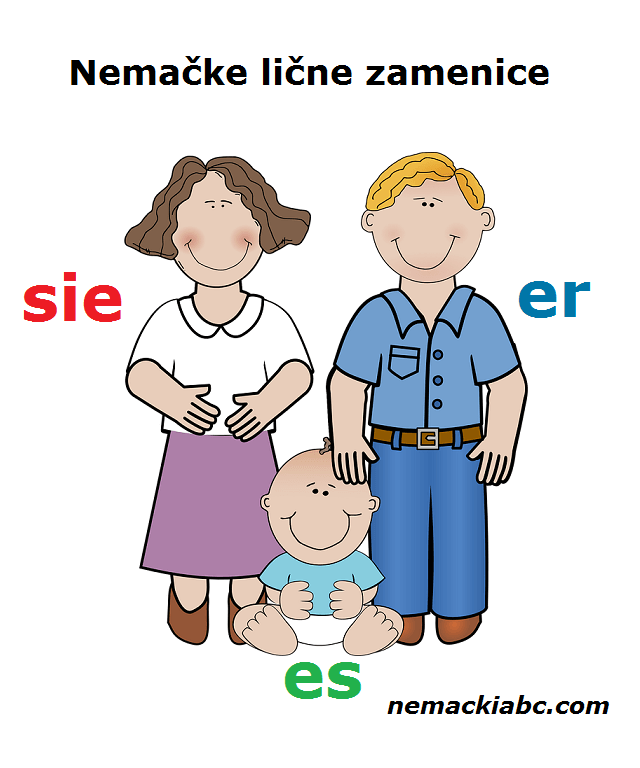 Lične zamenice u nemačkom deklinacija akuzativ dativ - nemackiabc.com